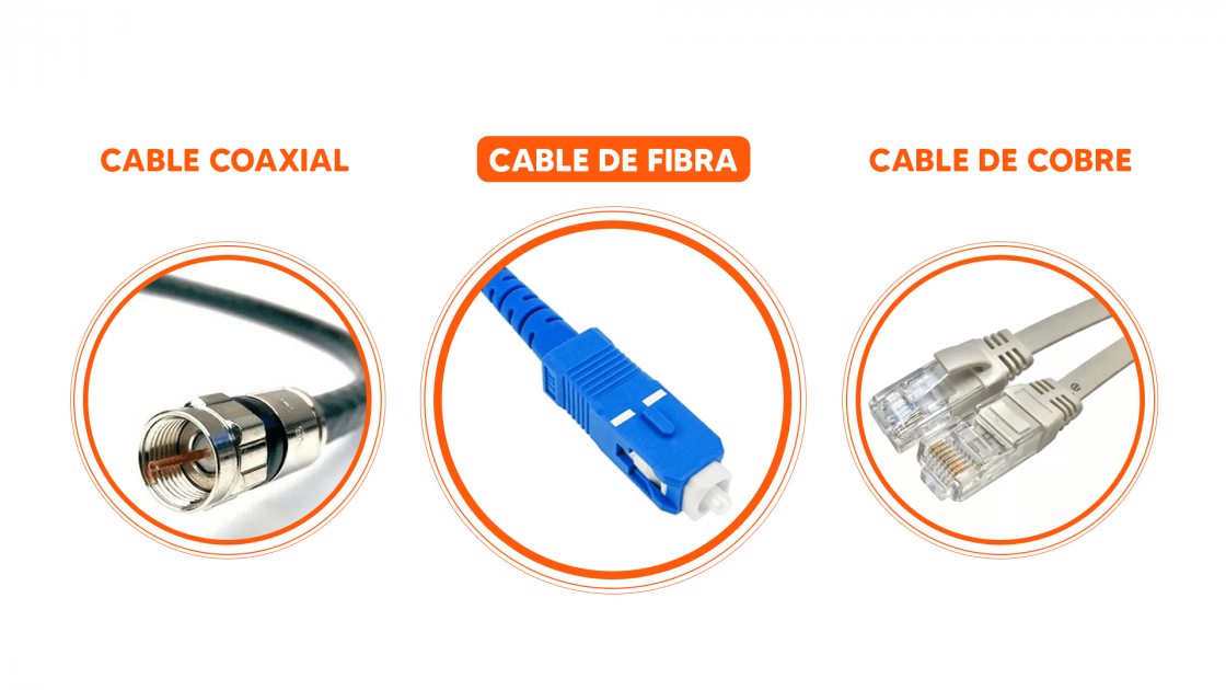 Cómo saber si mi conexión es 100% fibra óptica - WIN Internet