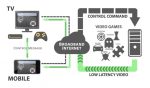 ¿Qué es el Cloud Gaming y cuáles son los beneficios? - WIN Internet